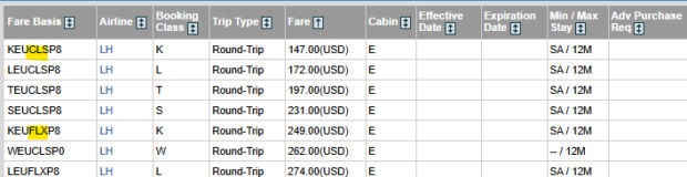 Fare Basis Codes Einführung | meilenoptimieren.com