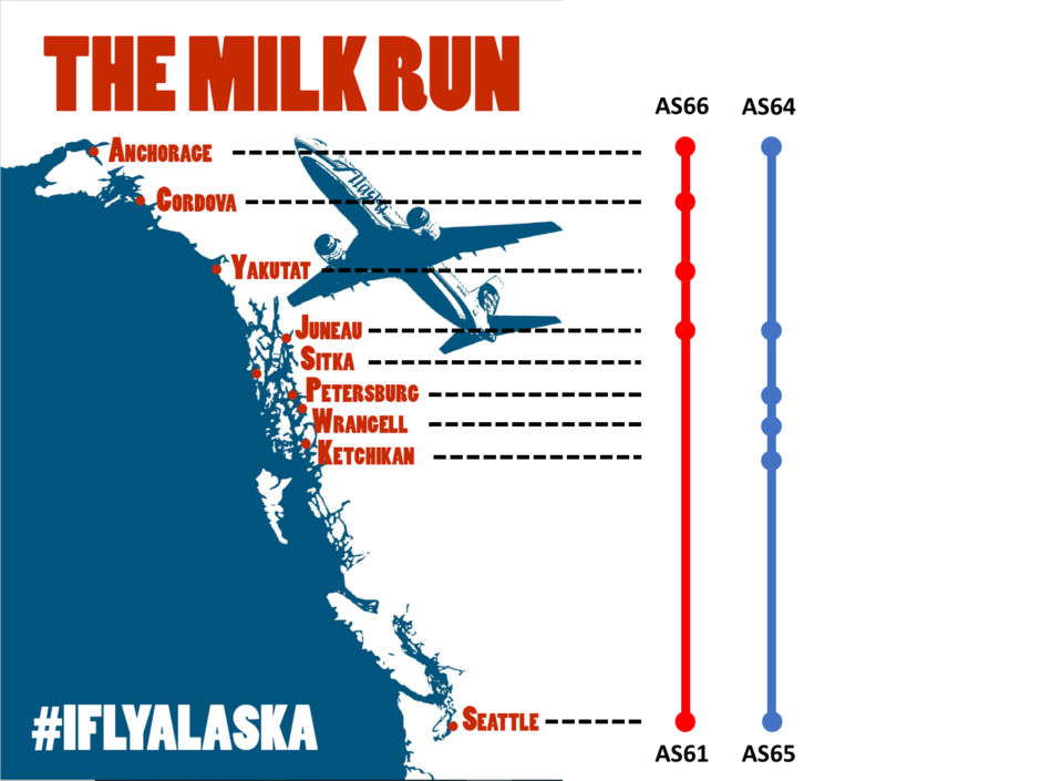 Alaska Airlines Milk Run mit Meilen buchen | meilenoptimieren