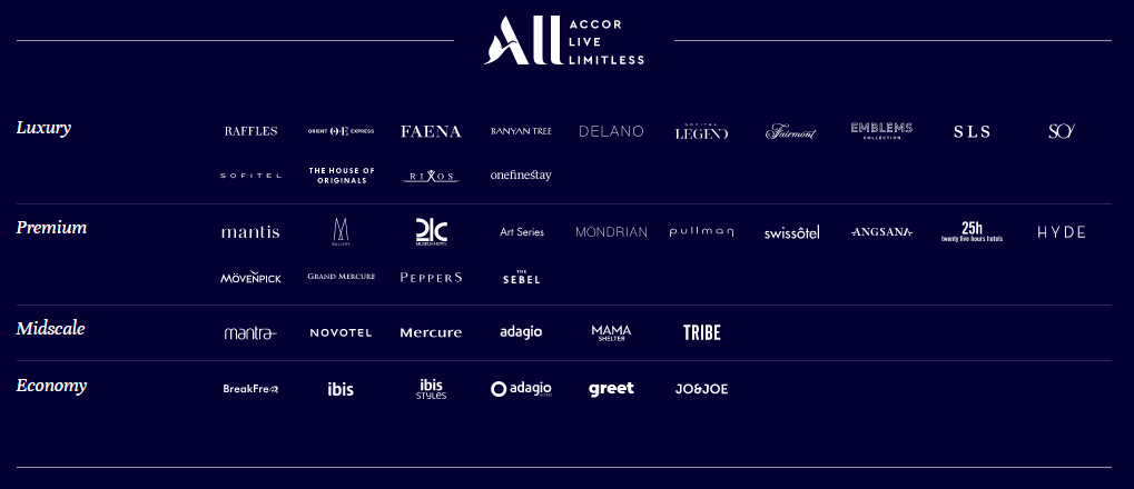 Accor führt mit Emblems Collection neue Marke ein | meilenoptimieren