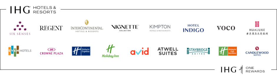 IHG Marken und IHG Partner | meilenoptimieren