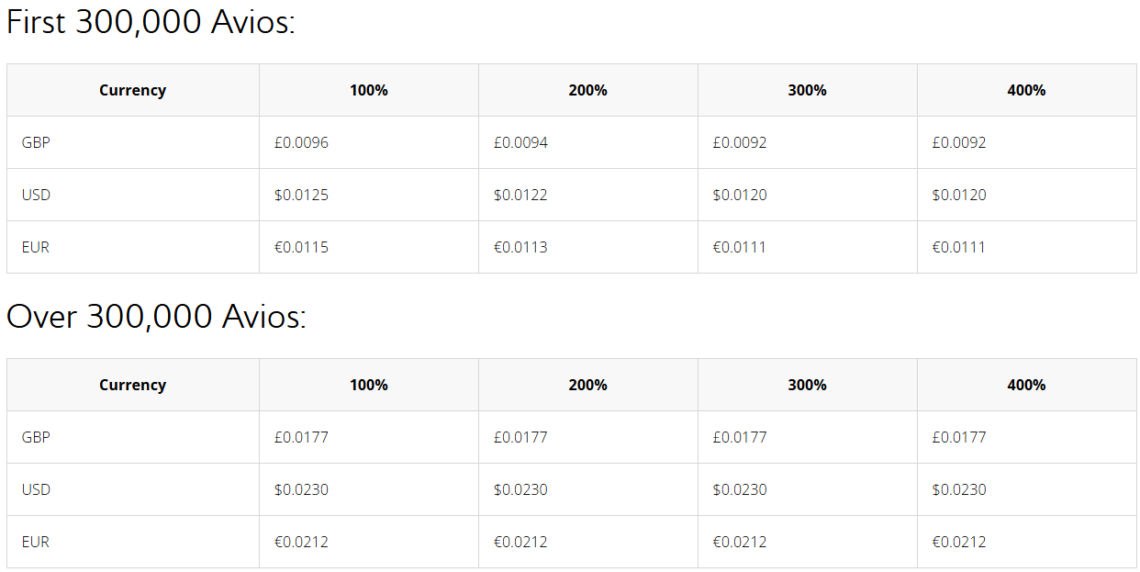 Avios Balance Booster - Avios ab 1,11 Cent | meilenoptimieren