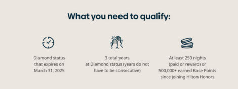 Hilton Honors Diamond Status Extension | meilenoptimieren