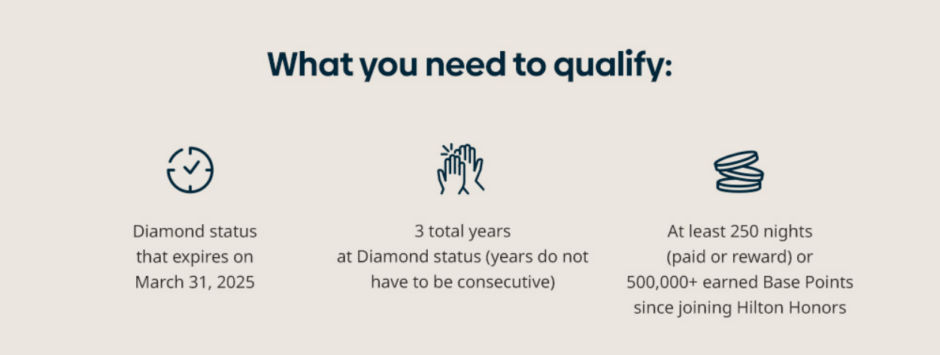 Hilton Honors Diamond Status Extension | meilenoptimieren