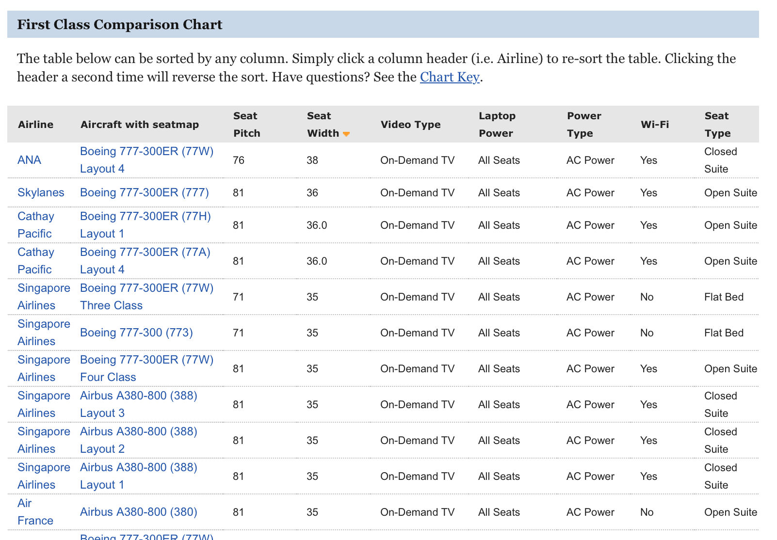 SeatGuru: Der Platzhirsch im Hintertreffen | meilenoptimieren
