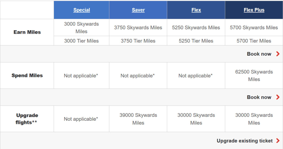 Neuer Emirates Business Special Tarif ohne Extras | meilenoptimieren.com