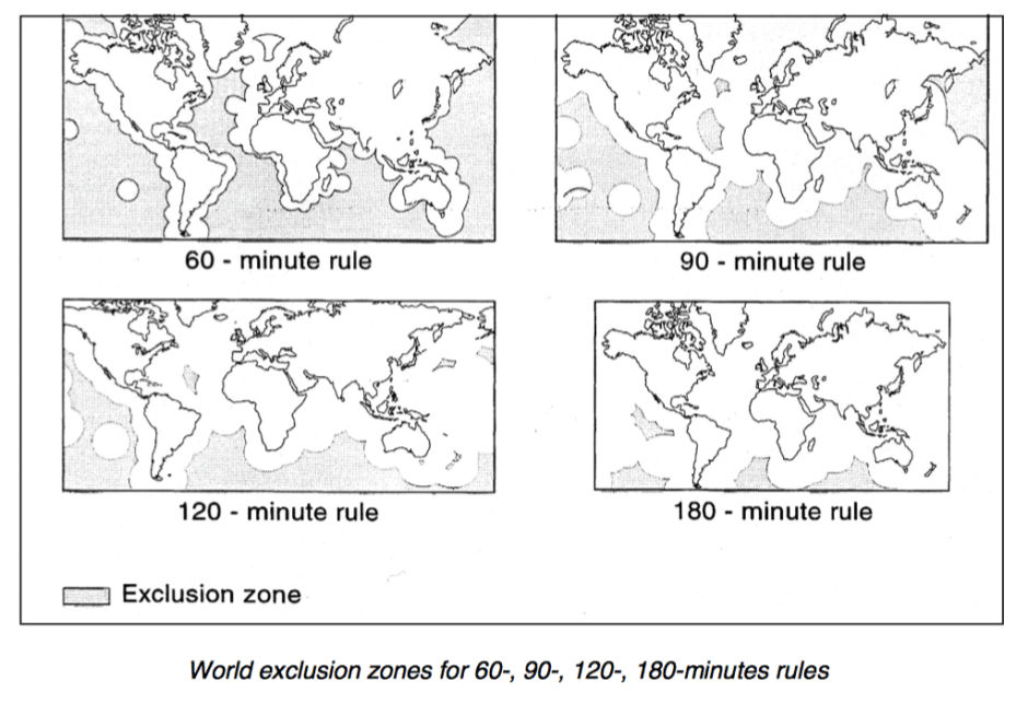 ETOPS Regularien für das Routenplaning | meilenoptimieren.com