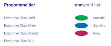 Oneworld Alliance - Alle Infos für Meilensammler | meilenoptimieren
