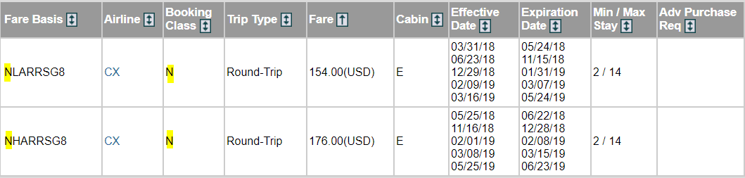 Fare Basis Codes Einführung - Tarife finden und verstehen ...