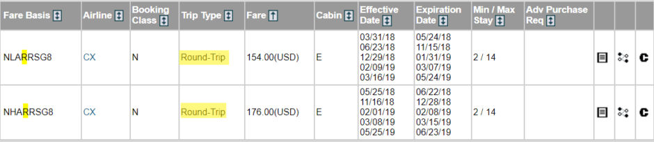 Fare Basis Codes Einführung - Tarife finden und verstehen ...