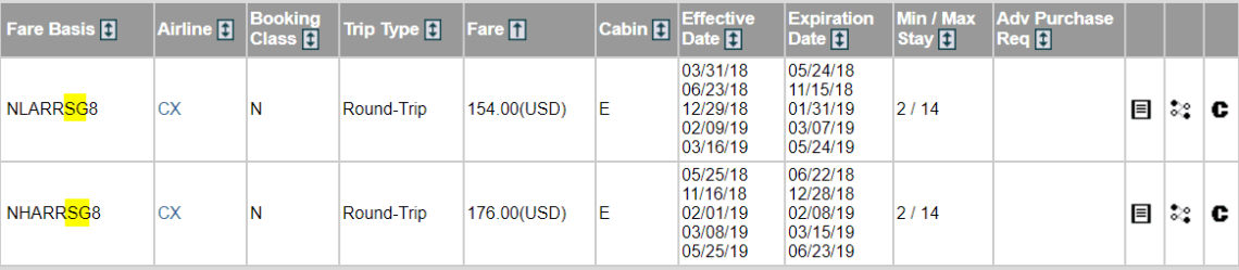 Fare Basis Codes Einführung - Tarife finden und verstehen ...