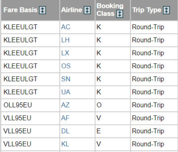 Fare Basis Codes Einf hrung Tarife Finden Und Verstehen fare-basis-codes-einf-hrung-tarife-finden-und-verstehen