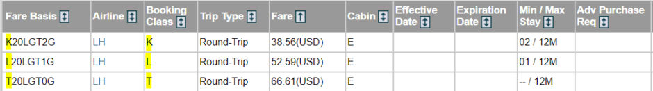 Fare Basis Codes Einführung - Tarife finden und verstehen ...