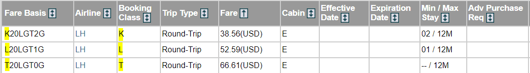 Fare Basis Codes Einführung - Tarife finden und verstehen ...