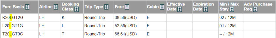 Fare Basis Codes Einführung - Tarife finden und verstehen ...